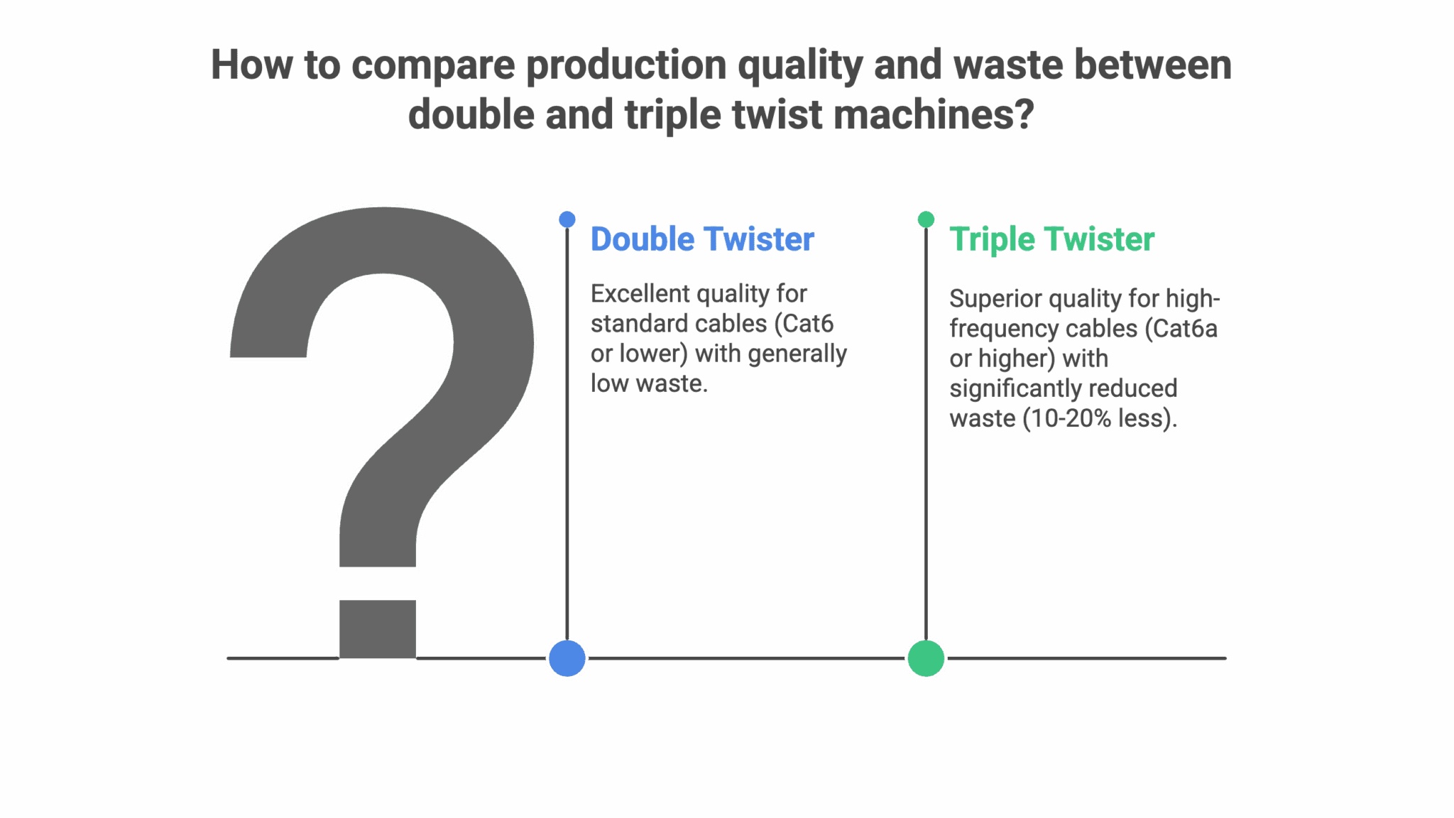 Double Vs Triple Twist Machines: Key Differences Explained
