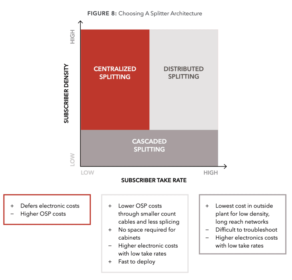 What's The FTTX Solutions? | HONGKAI - HONGKAI