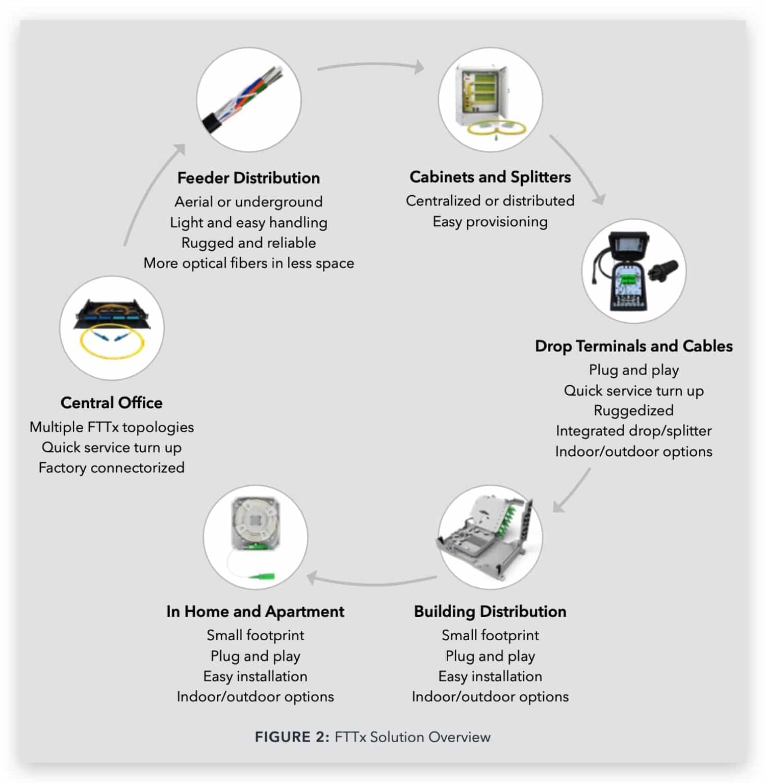 What's The FTTX Solutions? | HONGKAI - HONGKAI