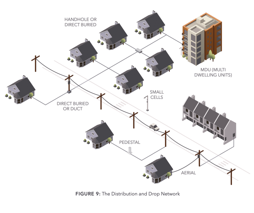 What's The FTTX Solutions? | HONGKAI - HONGKAI