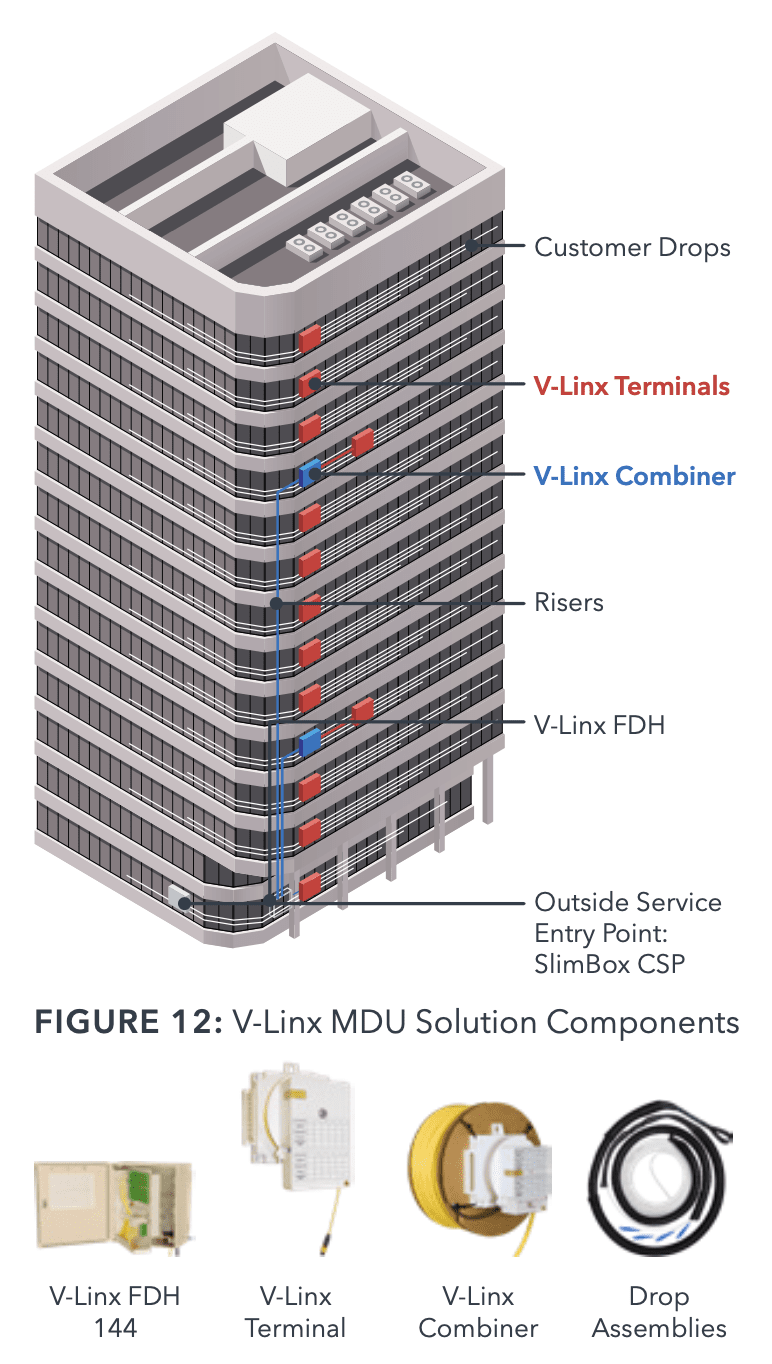 What's The FTTX Solutions? | HONGKAI - HONGKAI