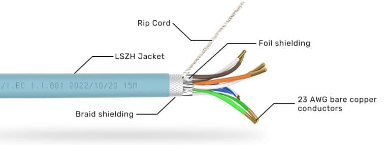 The Ultimate Guide to Cat 7 Cable - HONGKAI